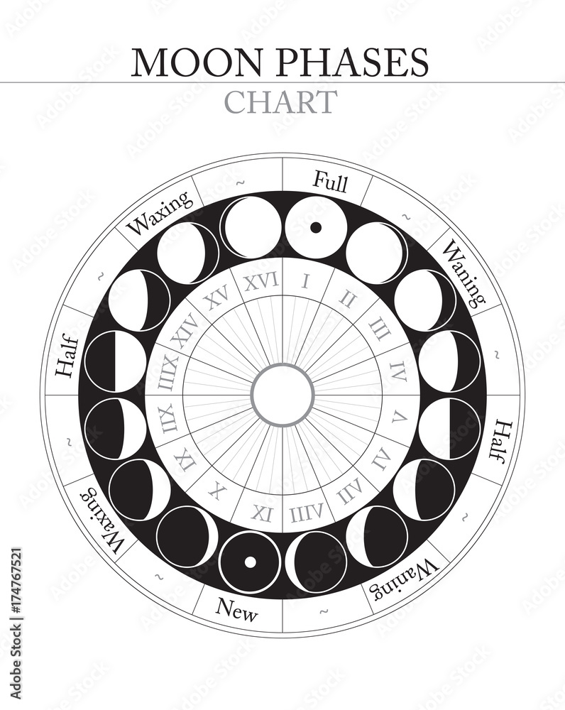 moon phases flat vector background Stock Vector | Adobe Stock