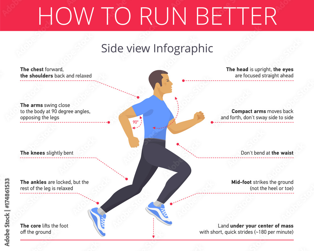 The correct technique and right pose of running. Vector flat ...