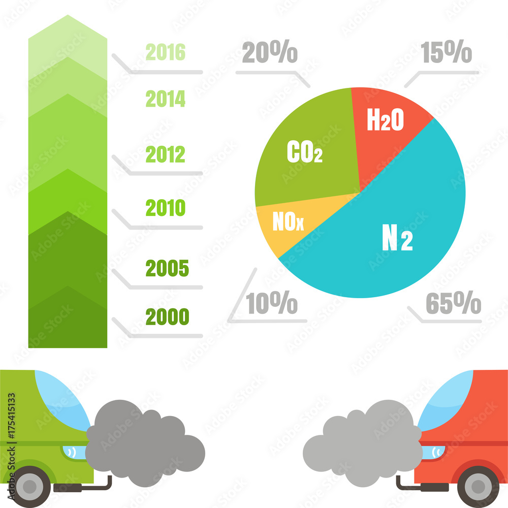 Ecology infographics set with air water and soil pollution charts ...