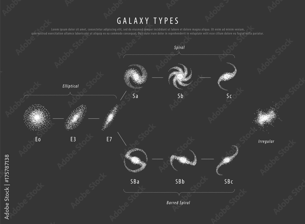Education poster galaxy types with description vector Stock Vector ...