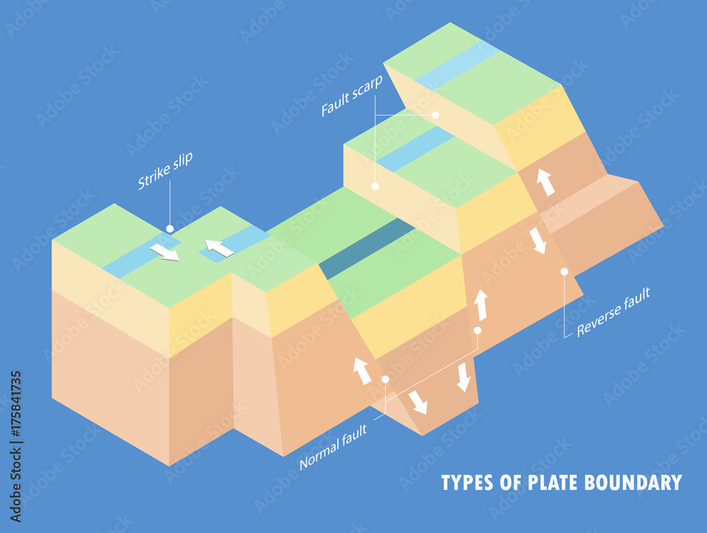 Types of plate boundary earthquake Stock Vector | Adobe Stock