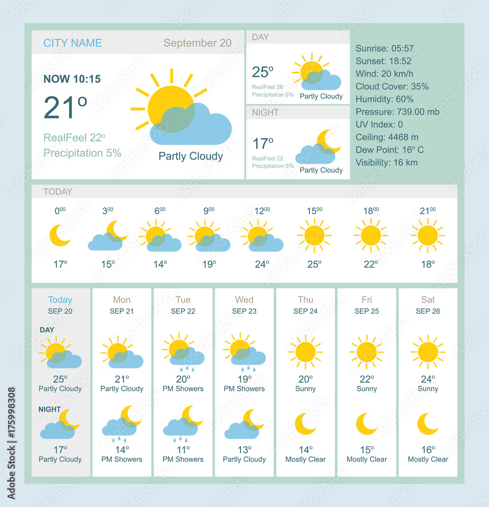 Weather Forecast For This Week