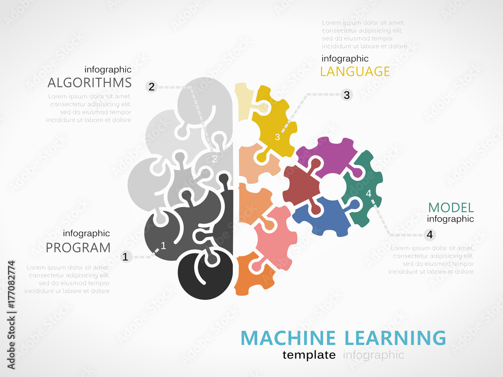 Machine learning infographic template with brain and gear symbol model ...