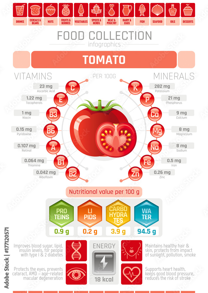 Food infographics poster, tomato vegetable vector illustration. Healthy ...