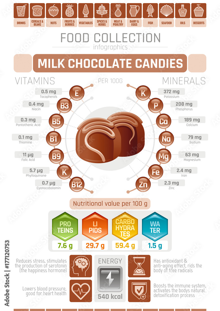 Food Infographic Poster
