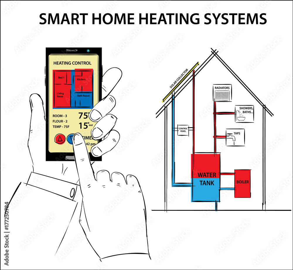 Smart-thermostats and smart-heating systems. Heating and cooling ...