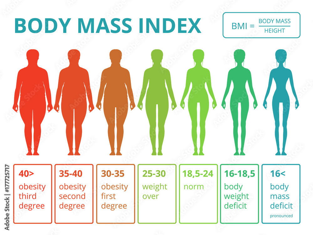 Bmi Tables Female Brokeasshome