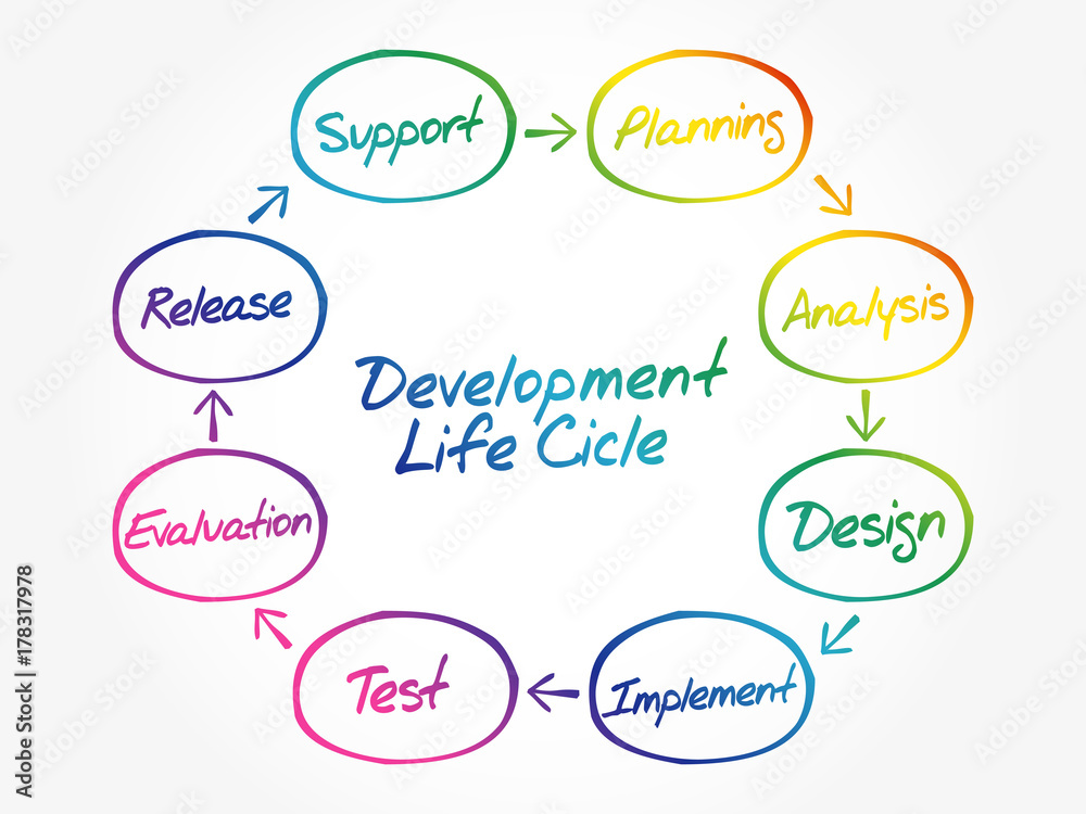 Circular flow chart of life cycle development process, business concept ...