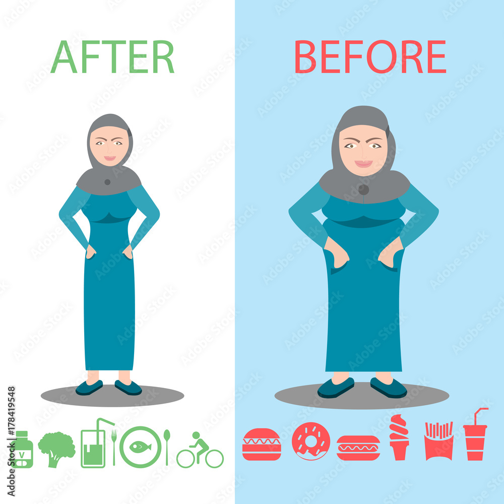 Figure of muslim women before and after. Before and after, before and ...