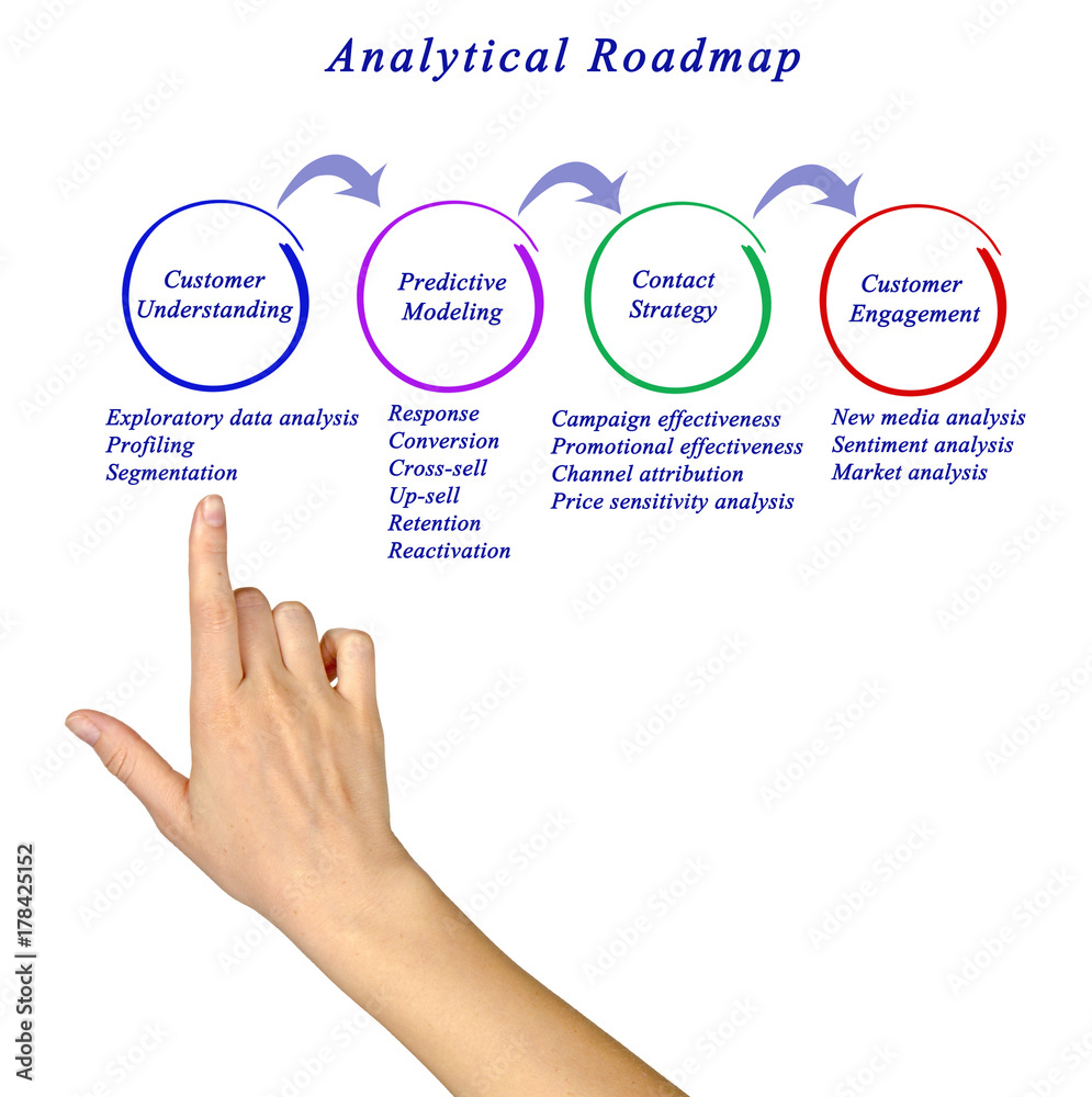 Analytical Roadmap Stock Photo | Adobe Stock Analytical Roadmap Stock Photo | Adobe Stock