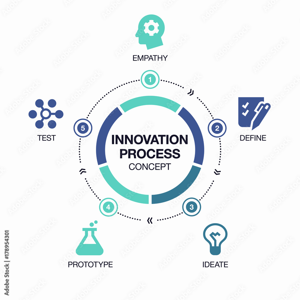 Vector infographic innovation process visualization template on light ...