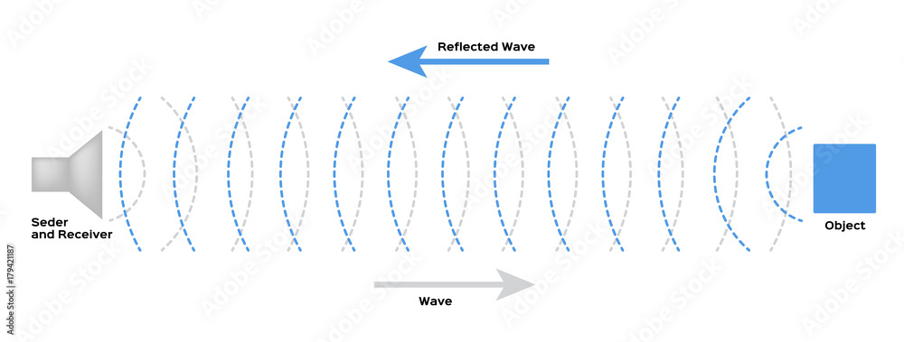sonar infographic vector Stock Vector | Adobe Stock
