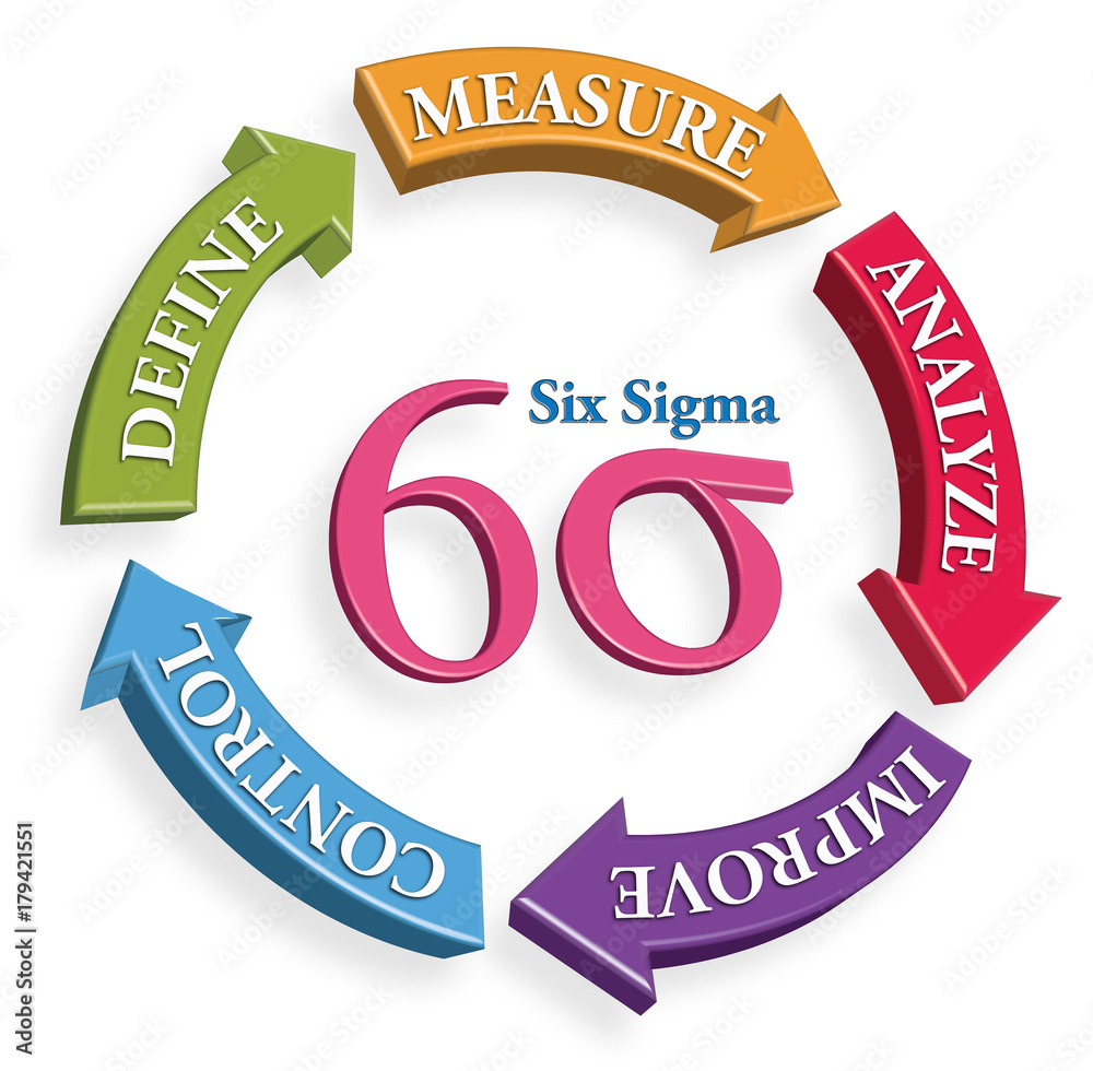 Six Sigma DMAIC Stock Illustration | Adobe Stock