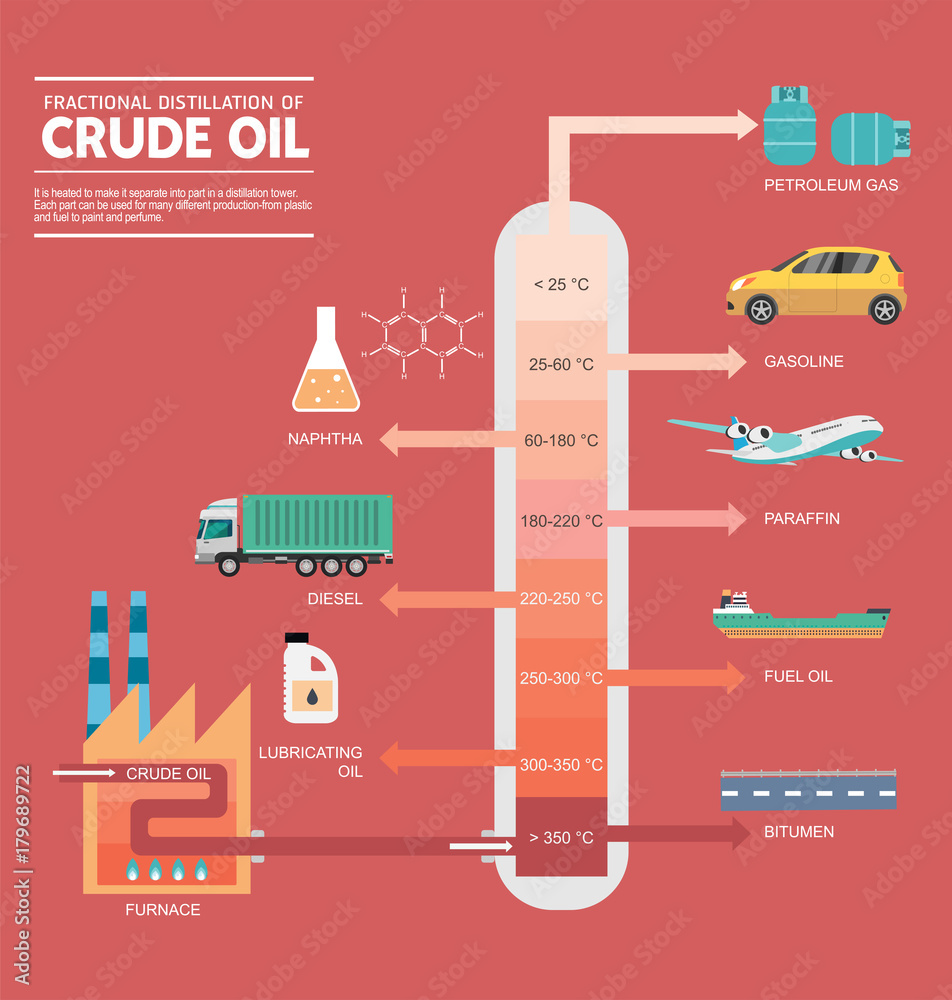 Fractional distillation of crude oil diagram Stock Vector | Adobe Stock
