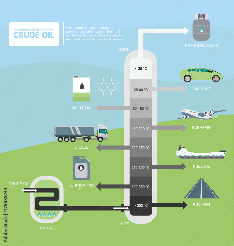 Fractional distillation of crude oil diagram Stock Vector | Adobe Stock