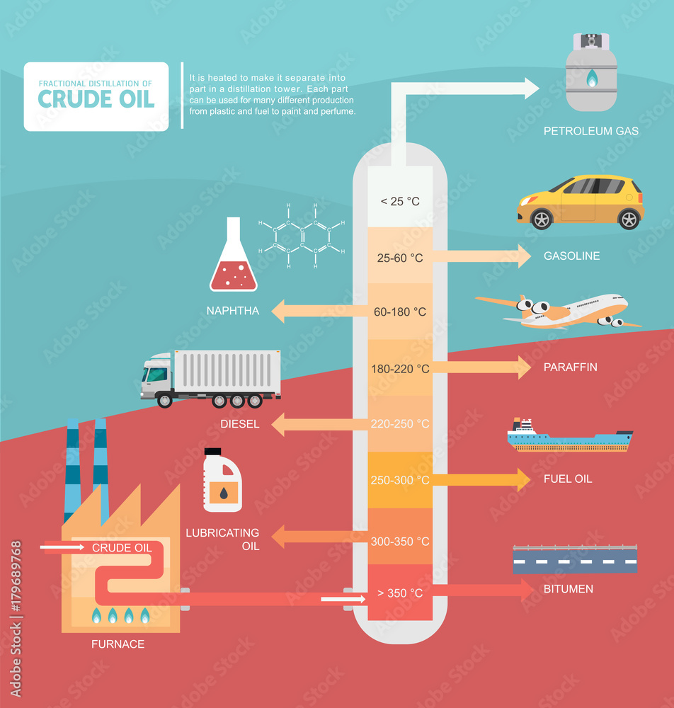 Fractional distillation of crude oil diagram Stock Vector | Adobe Stock