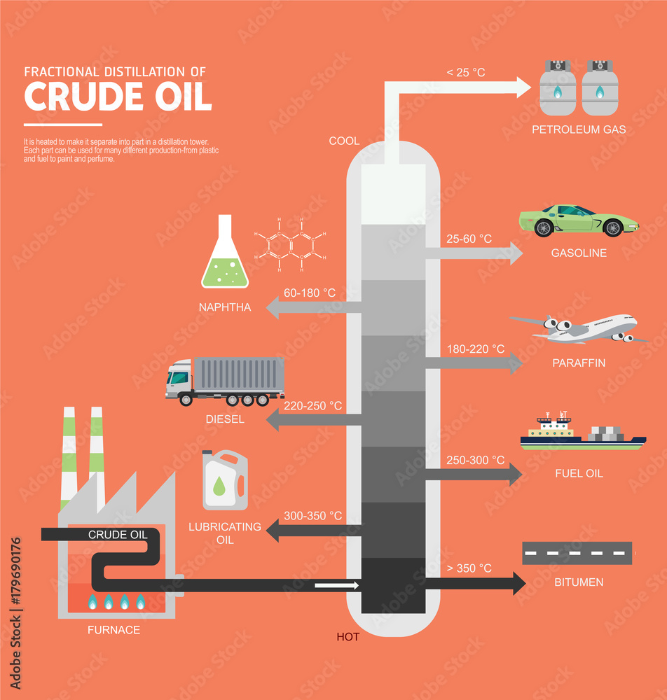 Fractional distillation of crude oil diagram Stock Vector | Adobe Stock