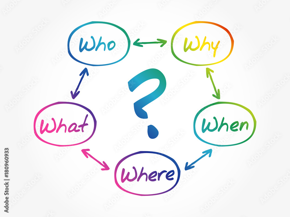 The 5 W Questions When What Which What Why, flow chart, diagram concept ...