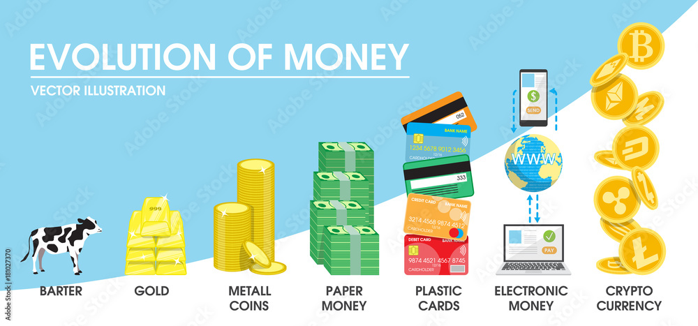 Evolution of money concept vector illustration Stock Vector | Adobe Stock