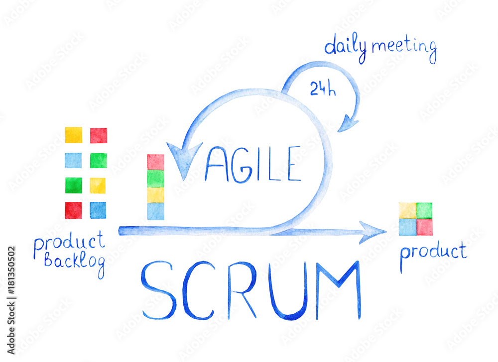 Poster Scheme of Agile Methodology – Wall Art | UkPosters