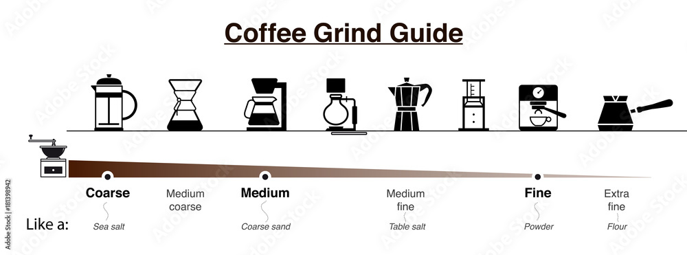 Infographics of coffee grind guide. Vector illustration. Stock Vector ...