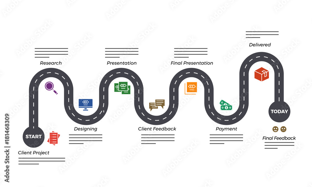 Design workflow steps like research, design, presentation, itrations ...