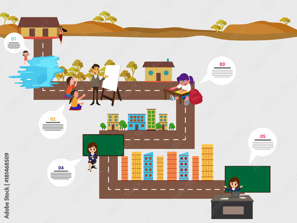 Education timeline infographics background. Stock Vector | Adobe Stock