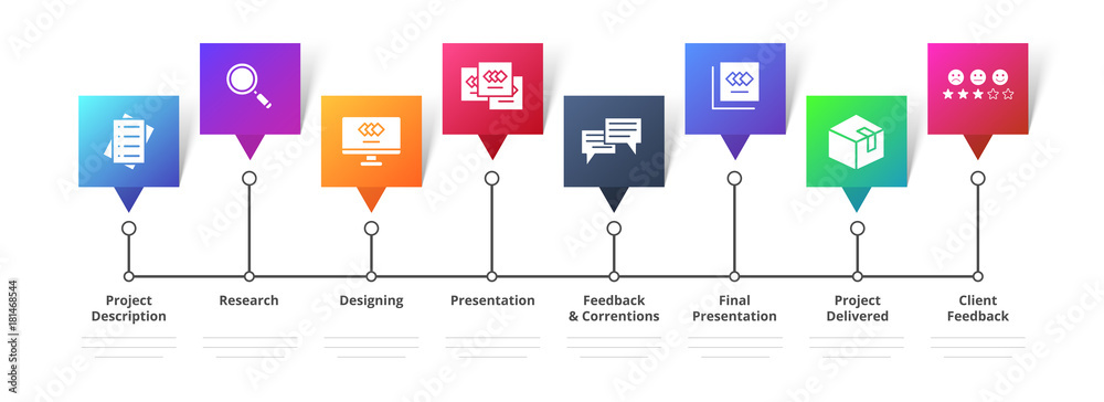 Design workflow steps like research, design, presentation, itrations ...