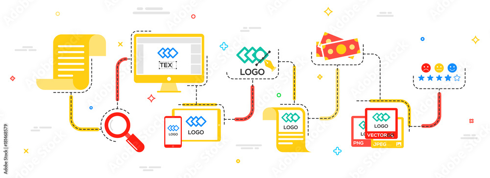 Design workflow steps like research, design, presentation, itrations ...