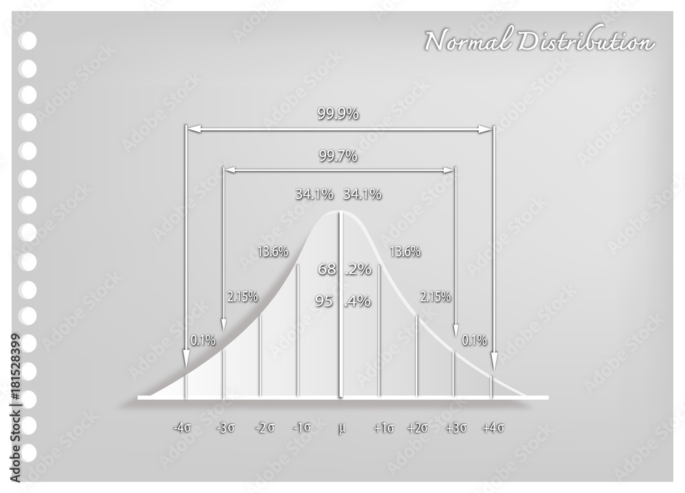 Paper Art of Standard Deviation Curve Diagram Stock Vector | Adobe Stock