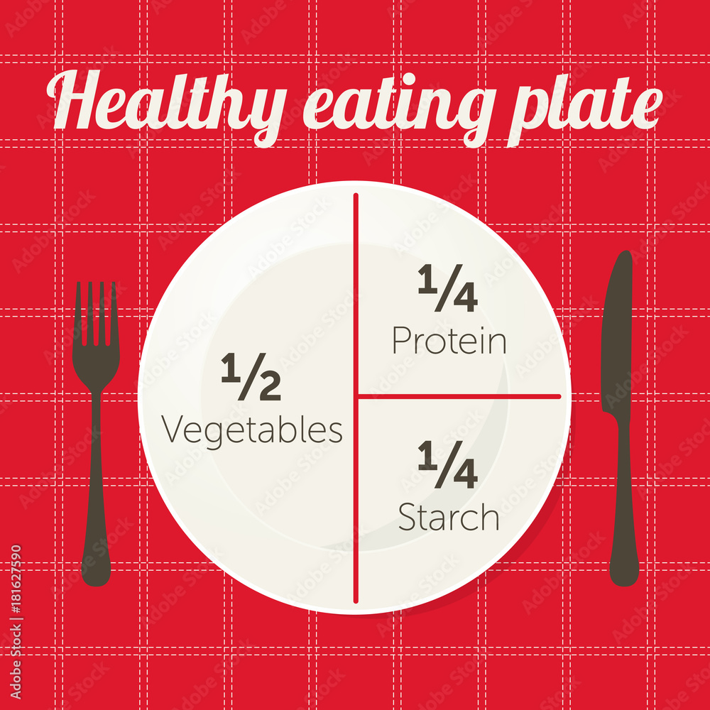 Healthy eating plate diagram. Vector Stock Vector | Adobe Stock