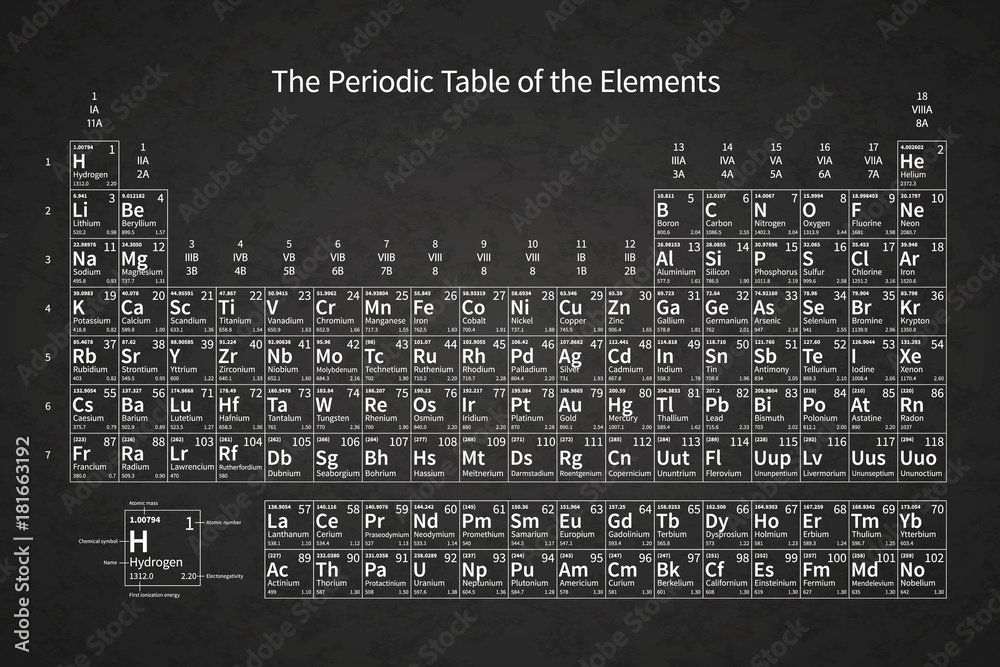 White chemical periodic table of elements on school chalkboard with ...