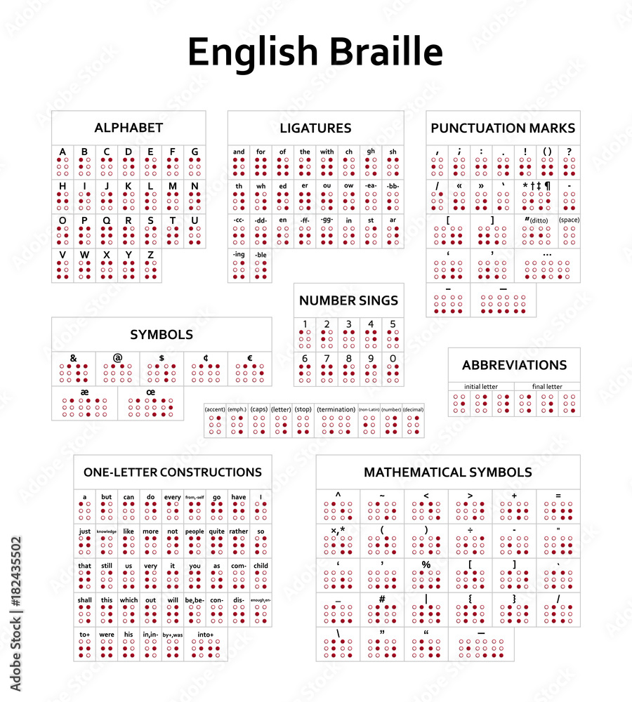 English version of Braille alphabet, numbers and punctuation. Vector ...