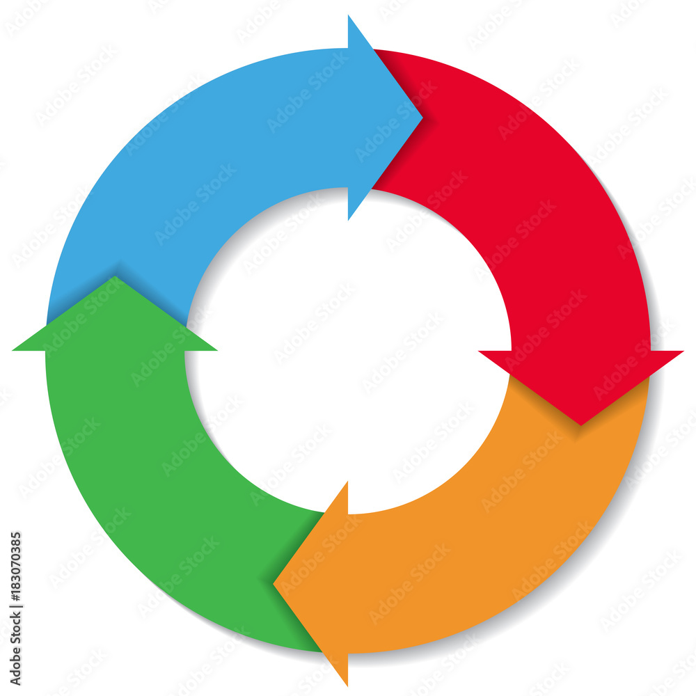 Plan Do Check Act cycle diagram Stock Vector | Adobe Stock