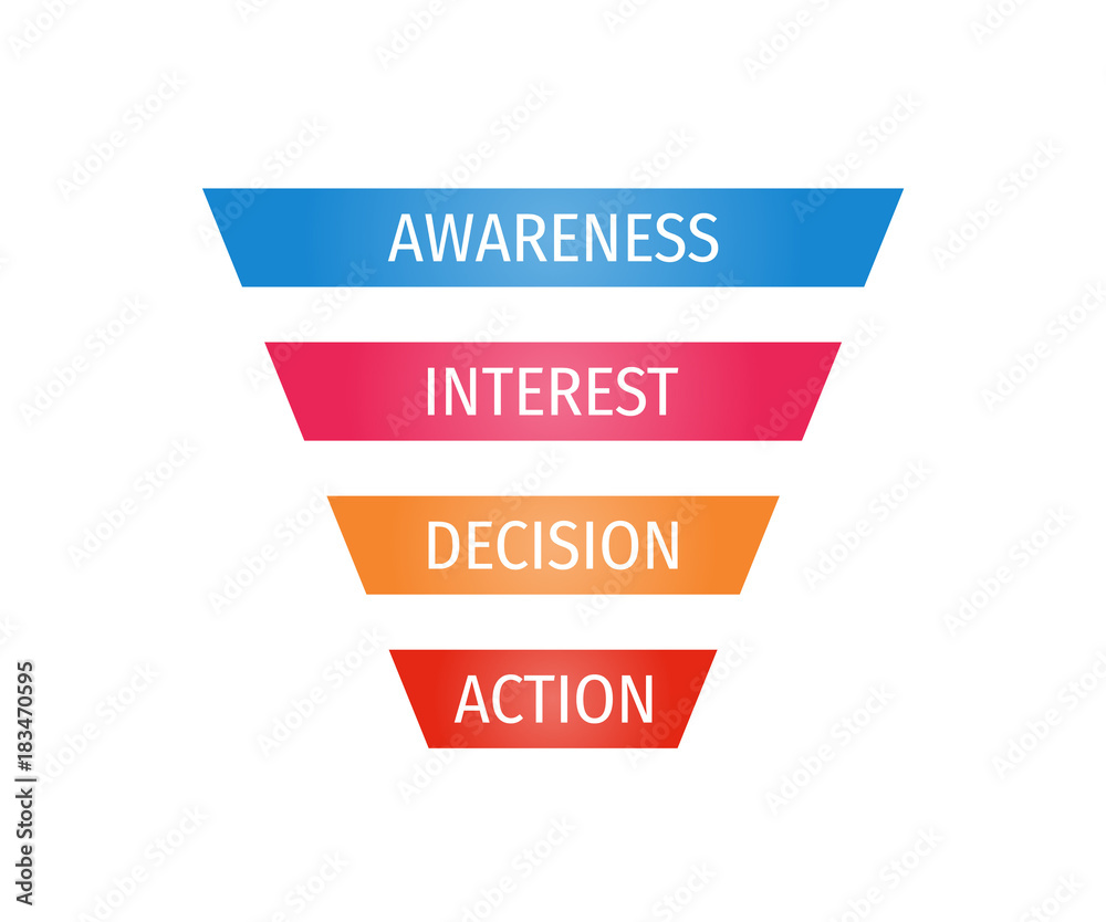 Stages of a Sales Funnel. Sales Funnel with 4 stages of the sales ...