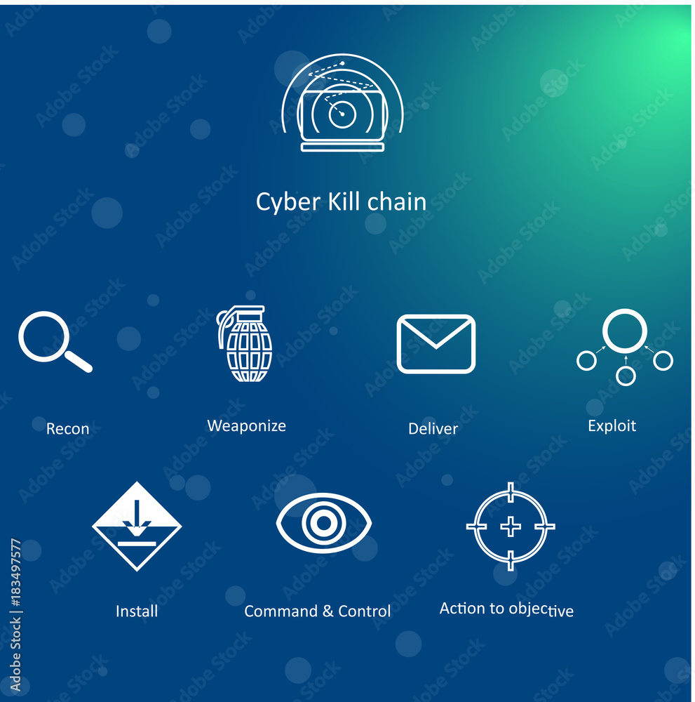 Cyber Kill chain Stock Vector | Adobe Stock