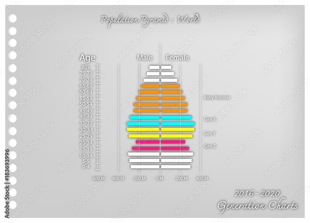 Paper Art of 2016-2020 Population Pyramids Graphs with 4 Generation ...