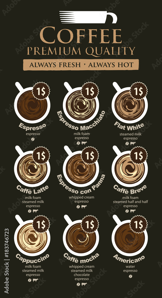 Vector coffee menu card for different types of coffee with a picture of ...
