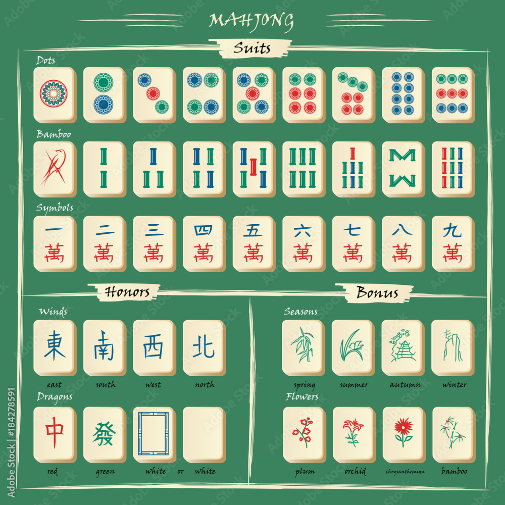 Complete mahjong set with symbols explanations. Vector fully editable ...