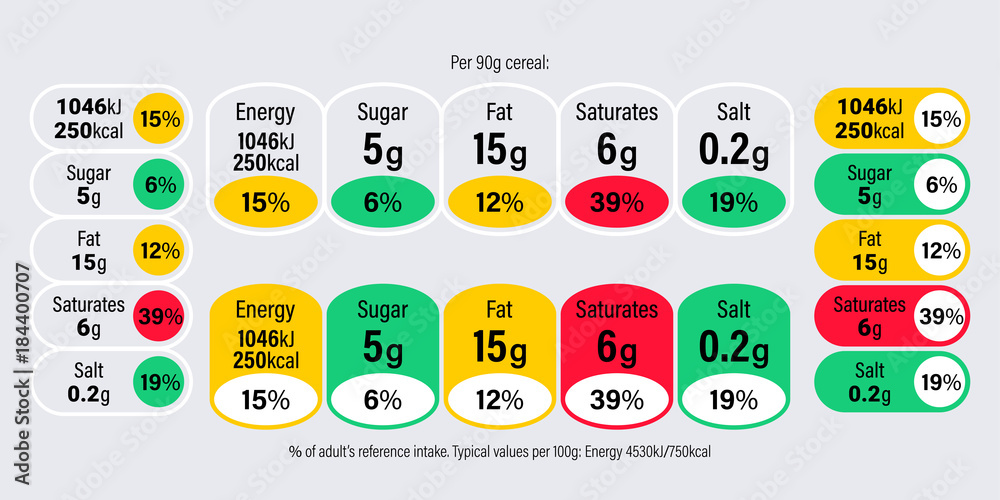 Nutrition Facts information label for cereal box package. Vector daily ...
