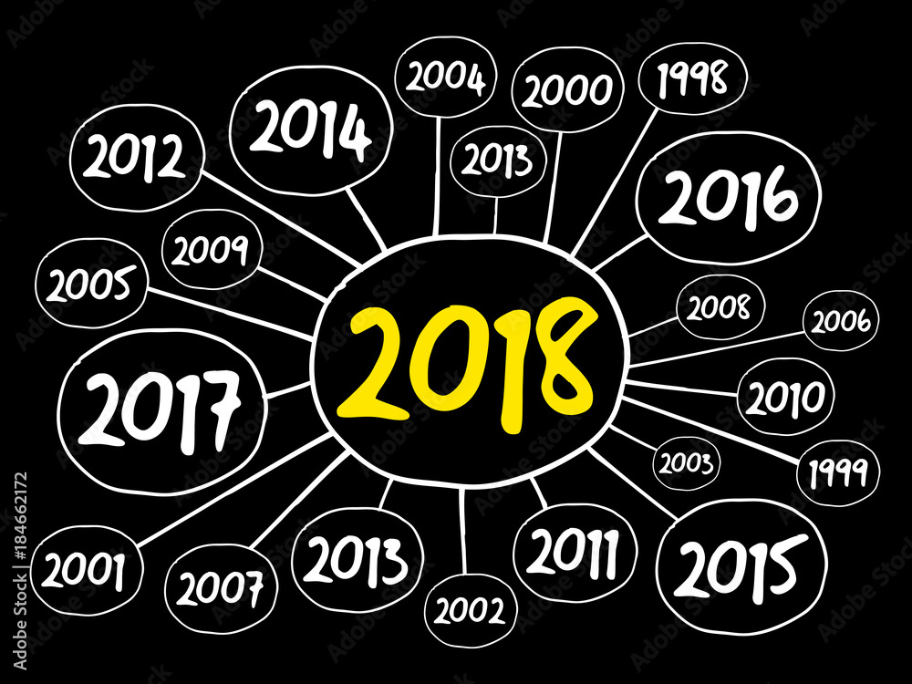 2018 Happy New Year and previous years mind map flowchart, holiday ...