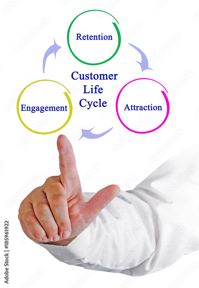 Diagram of Customer Life Cycle Stock Photo | Adobe Stock