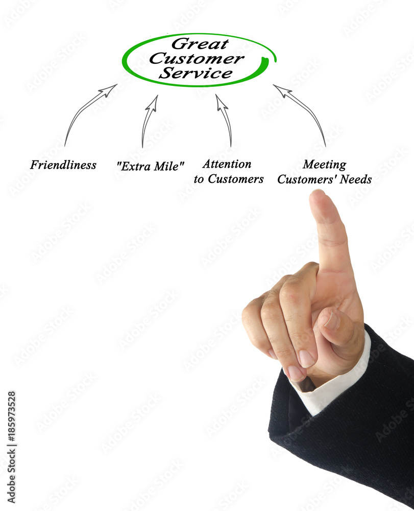 Diagram of Great Customer Service Stock Photo | Adobe Stock