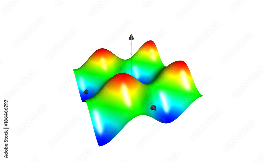 Graph of a mathematical function potential for science (z=sin(x)+cos(y ...