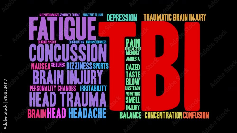 TBI traumatic brain injury animated word cloud on a black background ...