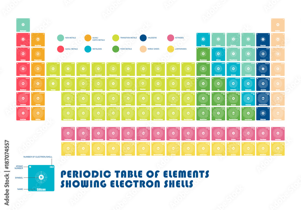 Periodic Table of element showing electron shells Stock Vector | Adobe ...