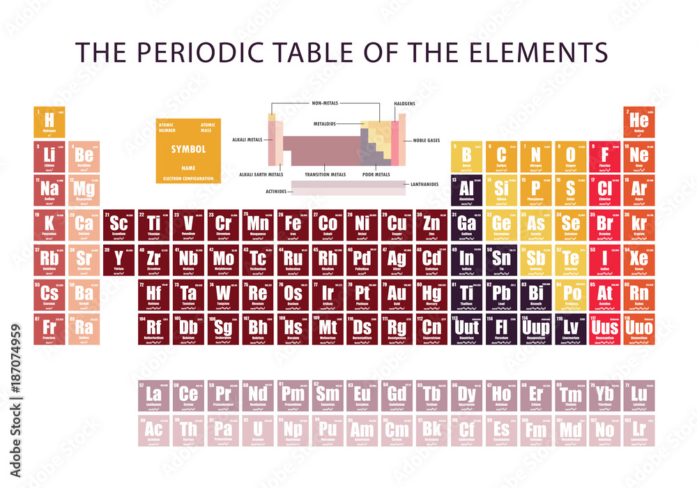 Periodic Table of element showing electron shells Stock Vector | Adobe ...