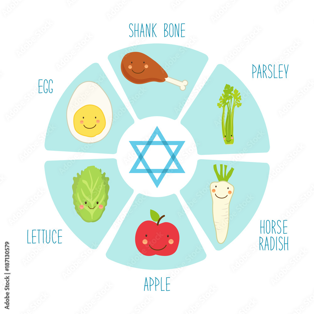 Seder plate with cute funny cartoon characters of food of Jewish ...
