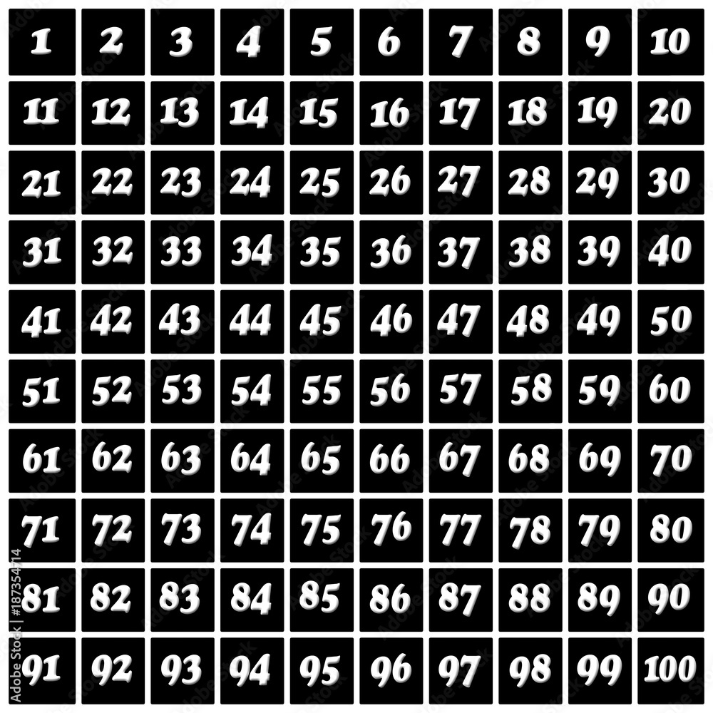 Show Numbers 1 To 100