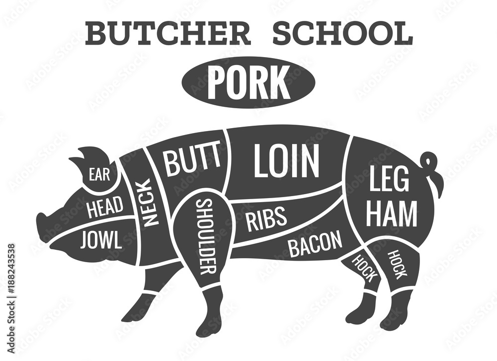Butcher Pig Diagram Butcher Pig Diagram